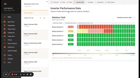 Inverter Yield Analytics